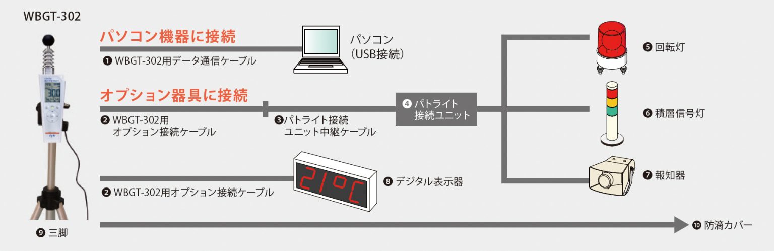 熱中症指標計 WBGT-302 - ミドリ安全の熱中対策