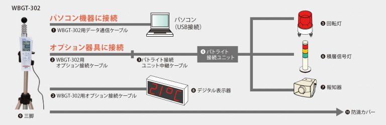 熱中症指標計 WBGT-302 - ミドリ安全の熱中対策